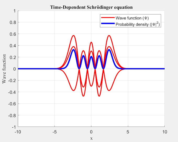 Do Urgent Matlab Matlab Simulink Matlab Programming Gui Task