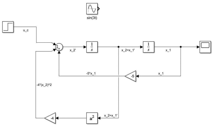 Help With Matlab Programming Simulink Image Processing And Python By
