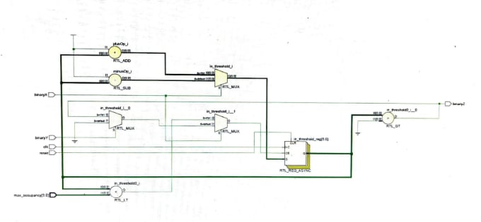 Do Verilog Hdl Development For Fpga Projects By Omarshahid 38 Fiverr