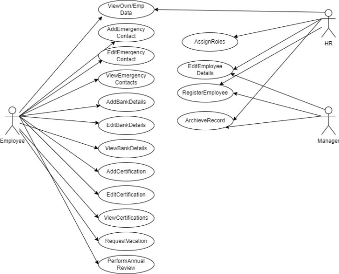 Do Database Tasks Erd Sql Queries Using Mysql Sql And Oracle By