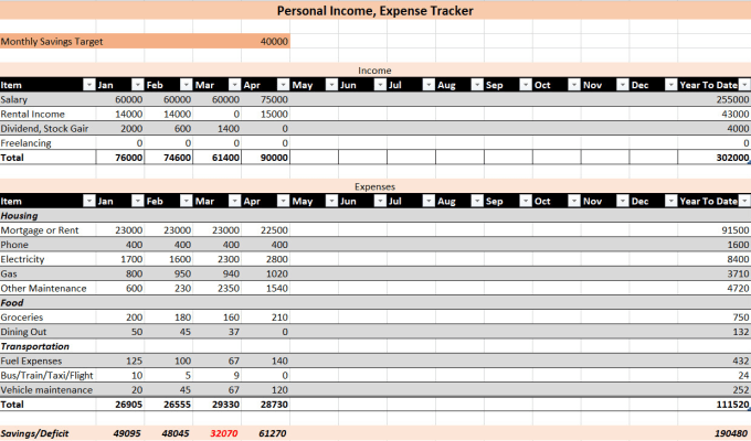 Create Custom Excel Sheet With Formulas And Dashboard