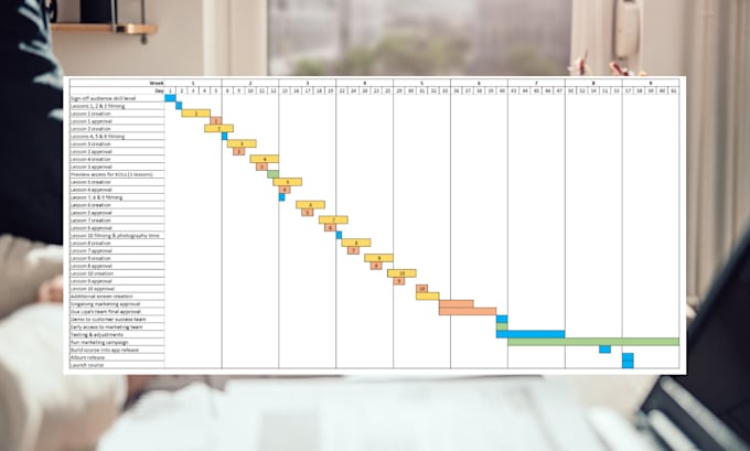 Create Your Project Gantt Chart Timelines By Abimuddiman Fiverr