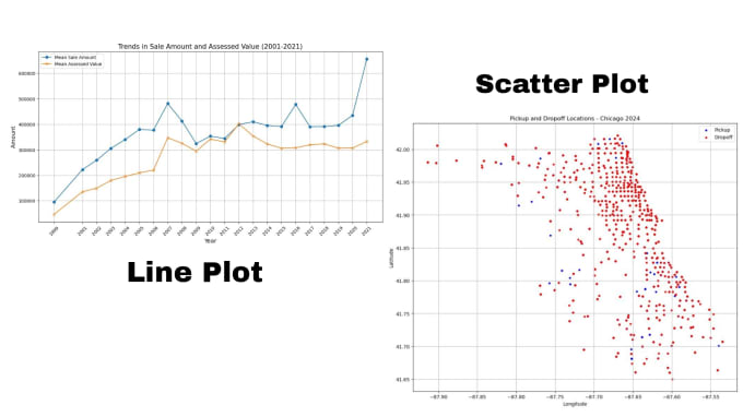 Be Your Data Analysis Wizard Using Python Pandas Matplotlib By