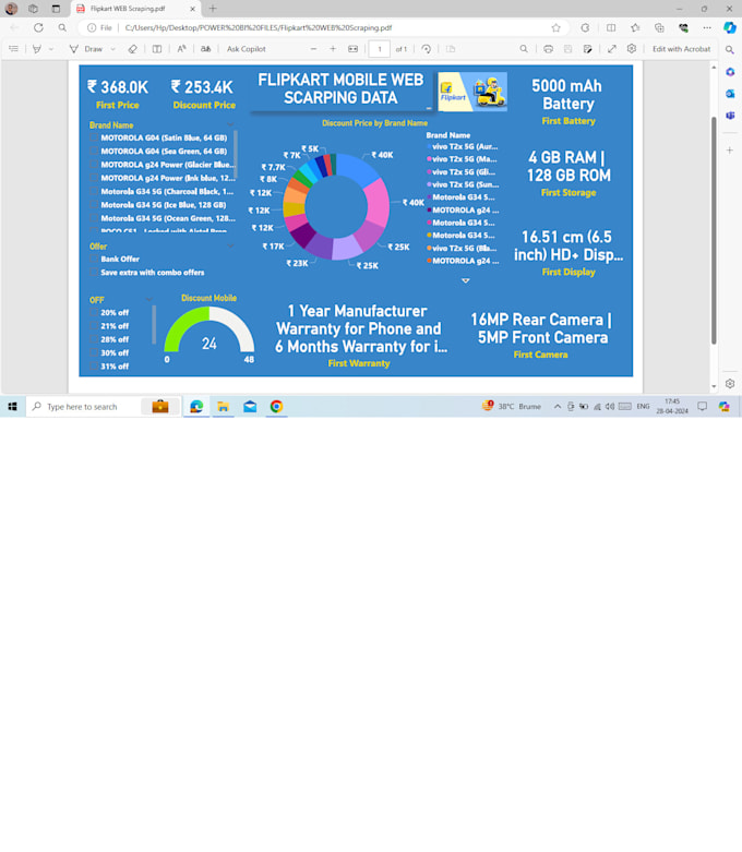 Make Power Bi Custom Dashboard And Data Visualization With Dax And