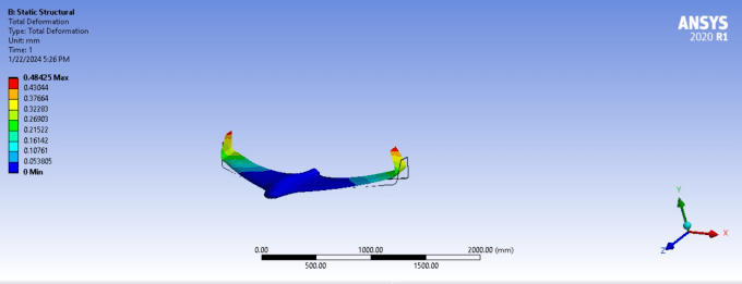 Optimize Designs Using Cfd Simulations And Matlab Coding By