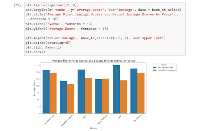 Analyze Your Data With Python And Jupyter Notebook By Shahriar Osman