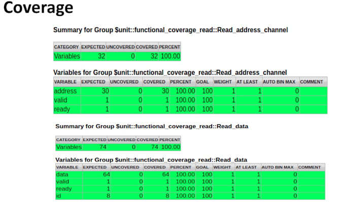 Do Verilog System Verilog Programming In Vivado For Fpga By Engr