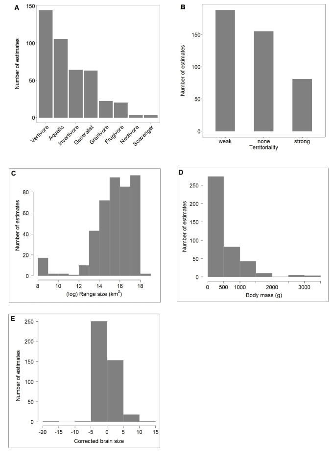 Plot Data Using Ggplot By Miqkaylastofber Fiverr
