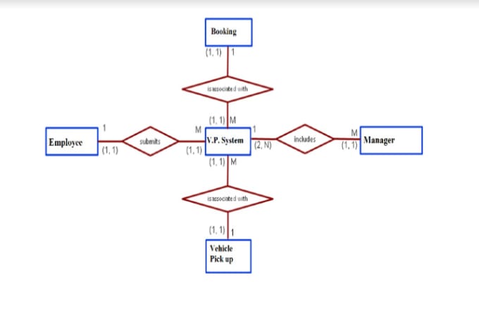 Create Custom Uml Class Use Case And Activity Diagrams By Delphine
