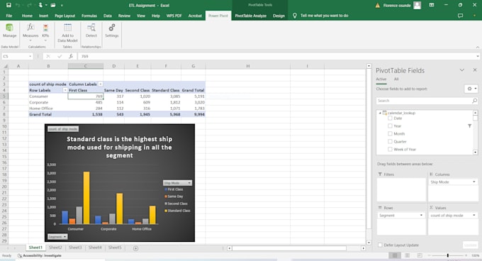 Do Data Analysis And Data Visualization With Excel Power Bi Python Database By