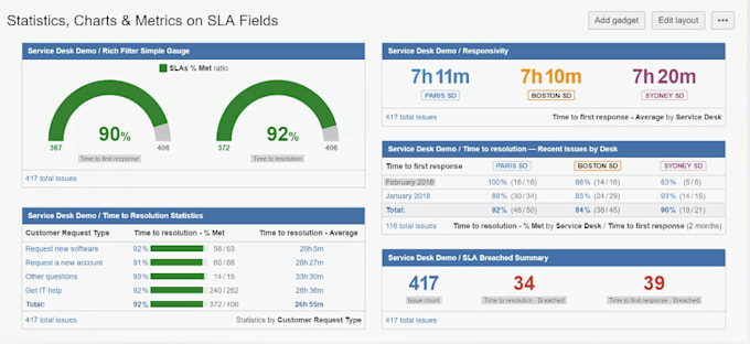 Make Dashboards Formulas Marcos Pivot Table Vba App Scripts In