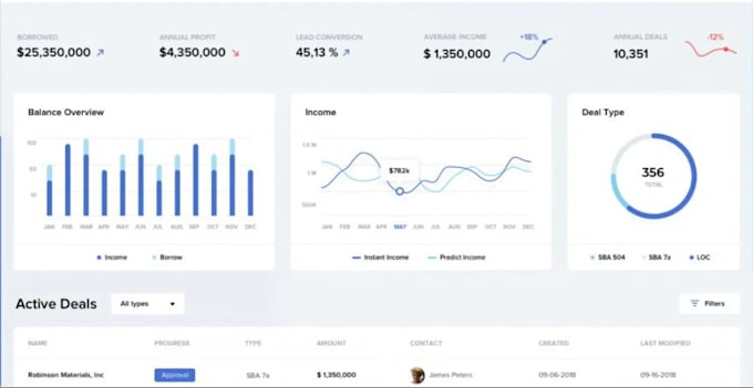 Software Developer Crm Saas App Mlm System Web App Erpnext