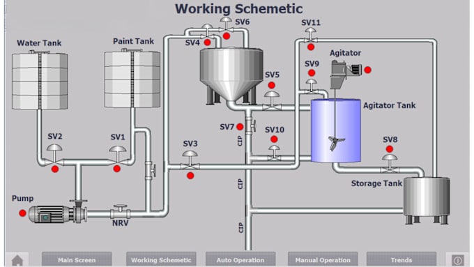 Design Configure And Program Plc Hmi And Scada Systems By Aurangzeb
