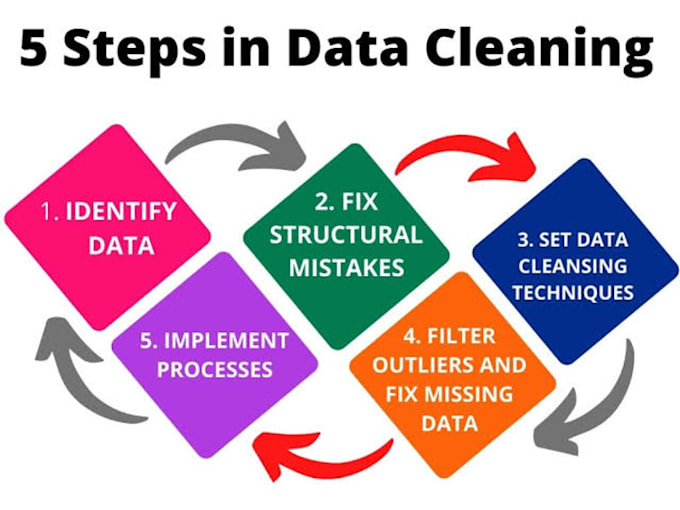 Do Data Entry Data Cleaning Data Analysis And Data Visualization On