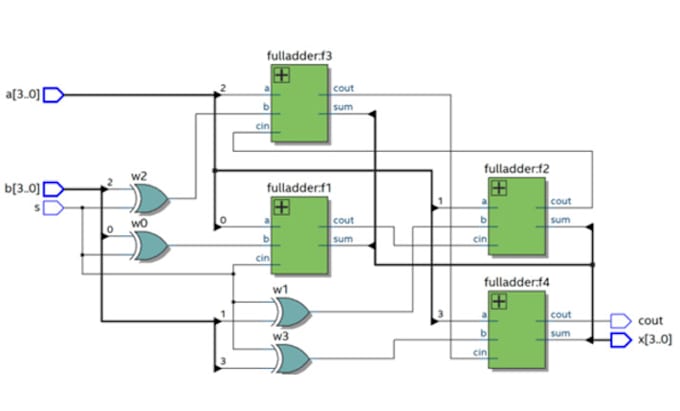 Assist You With Digital Design Projects Using Verilog Hdl By
