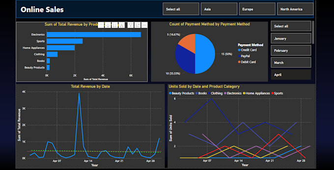 Create Interactive Power Bi Dashboards For Data Visualization By