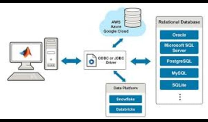 Do Database Erd Dbms Sql Queries Postgresql Oracle Mysql By Maria