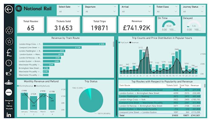 Create Stunning Interactive Dashboards In Power Bi