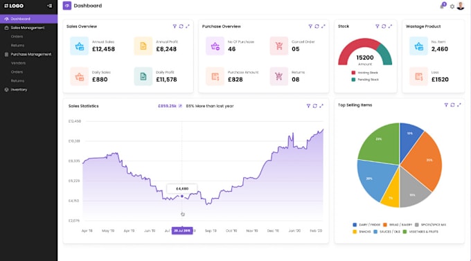 Be Your Software Developer Ai Web App Crm Saas Lms Chatgpt Ai Mlm