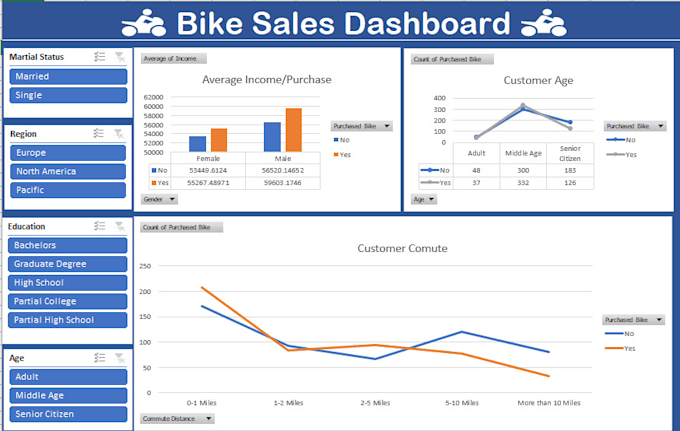 Excel And Google Sheets Dashboard Data Analysis Pivot Chart By