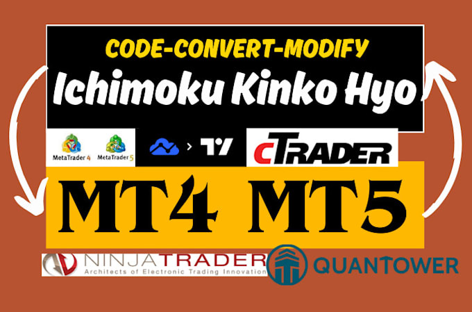 Code Ichimoku Kinko Hyo Strategy For Ctrader Ninjatrader Mt Mt