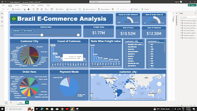 Create Power Bi Dashboard Data Modeling Report Dax By Krishna Raj45