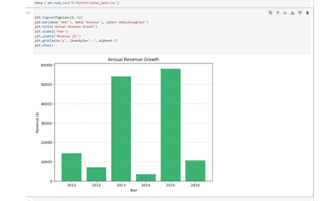 Create Custom Python Data Analysis With Numpy And Matplotlib