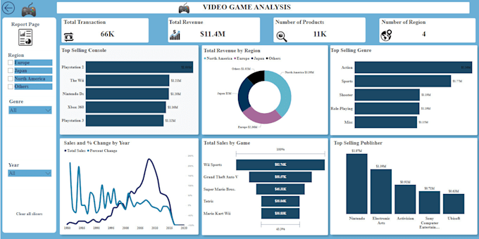 Create Professional Data Analytics Power Bi Reports And Excel