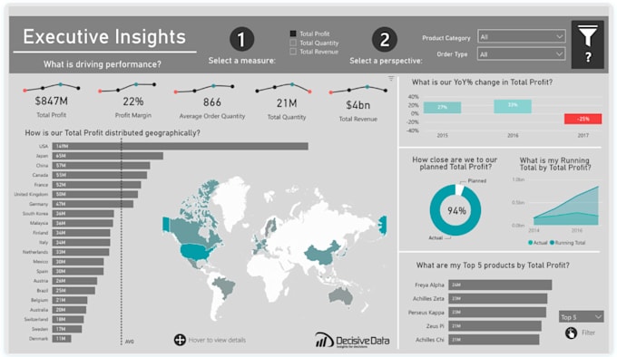 Create Interactive Power Bi Dashboard Automate Excel Tasks By