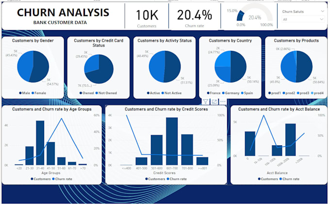 Create A Power Bi Dashboard With Interactive Data Visualization By
