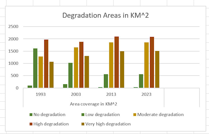 Do Spatial Analysis Gis Mapping Using Arcmap Qgis By Brian882 Fiverr