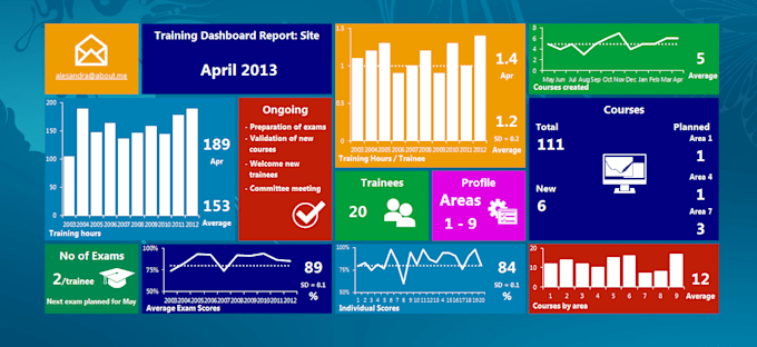 Create And Fix Excel Graph Charts Dashboard And Template By