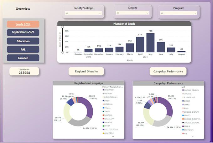 Do Market Research Data Analysis Using Excel And Visualize It Using