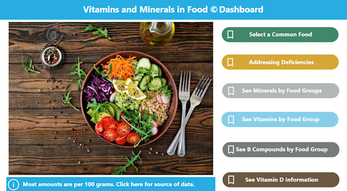 Create Interactive And Informative Dashboards Using Power Bi By