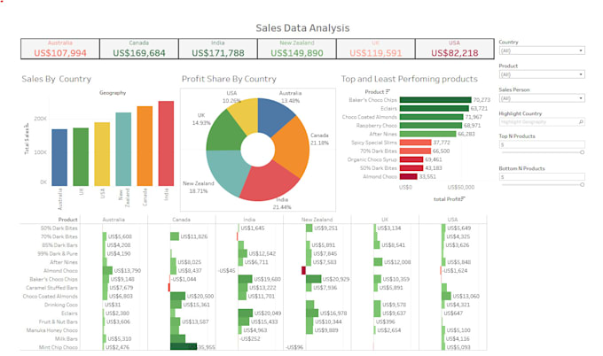 Create Power Bi Dashboard Reports Dax And Data Modeling By