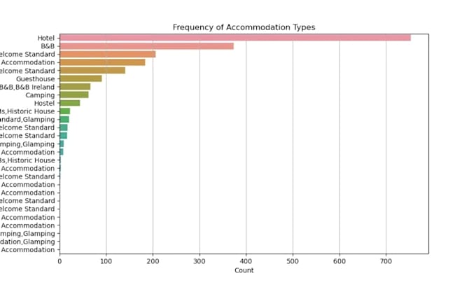 Do Data Science Task Using Python Numpy Pandas Matplotlib By Mr Sami13