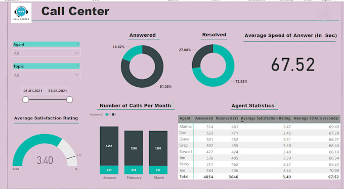 Clean Analyze And Visualize Your Data For Actionable Insights In Excel