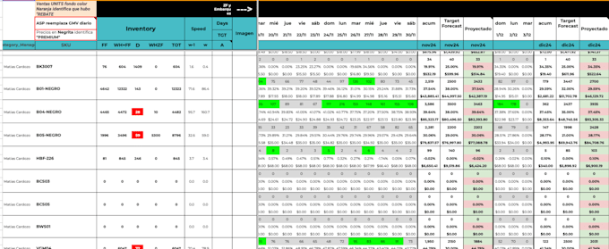 Create Interactive Dashboards In Excel And Google Sheets