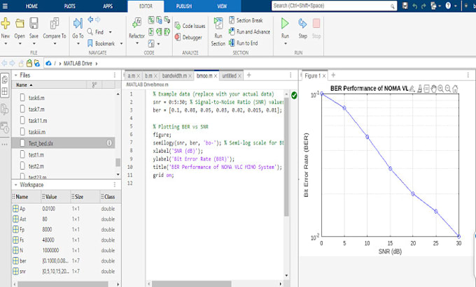 Matlab Simulink Expert Pid Pv Fuzzy Logic Controller By