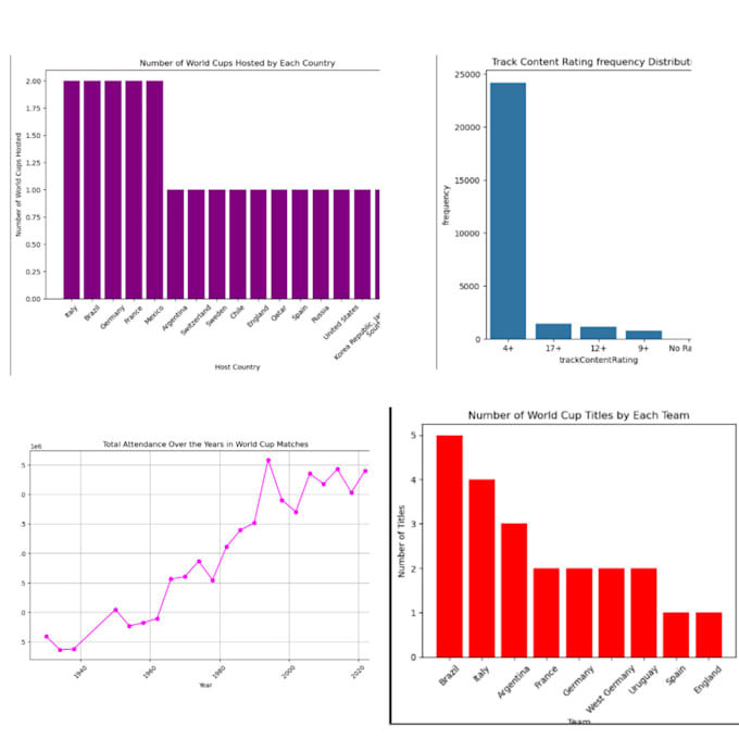 Visualice Sus Datos Con Python Pandas Y Matplotlib