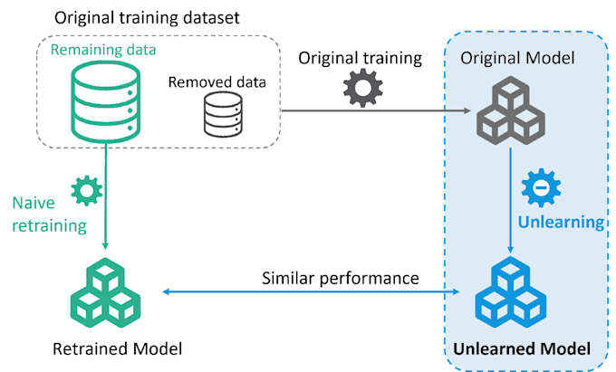 Do Machine Learning Nlp And Kaggle Competitions In Python By