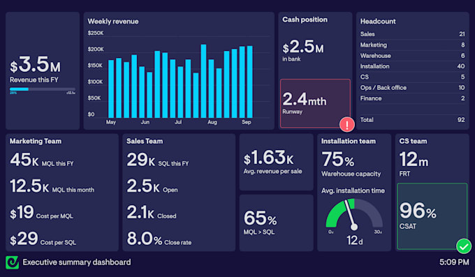 Create Advanced Excel Spreadsheets Dashboards And Reports By Ig