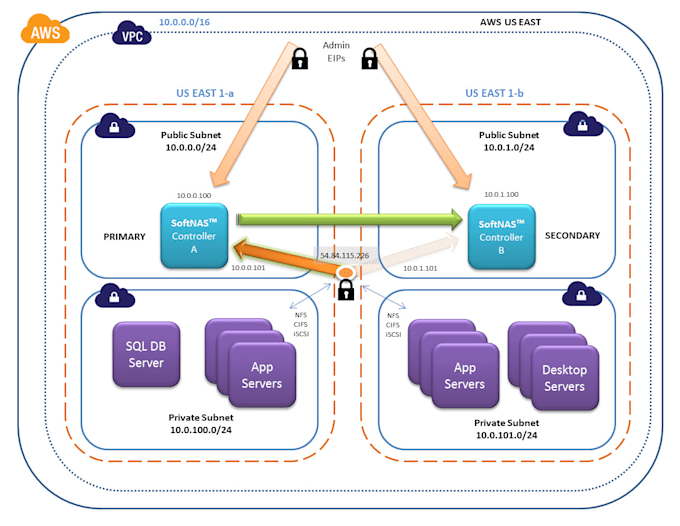 Launch Setup Optimize Automate Script Troubleshoot Fix Aws Amazon Web