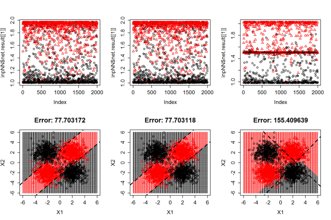 Do R Programming Data Analysis Visualization By Icic13 Fiverr