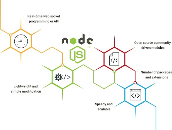 Develop Angular Reactjs Vuejs Nodejs Web App By Tech Webie Fiverr