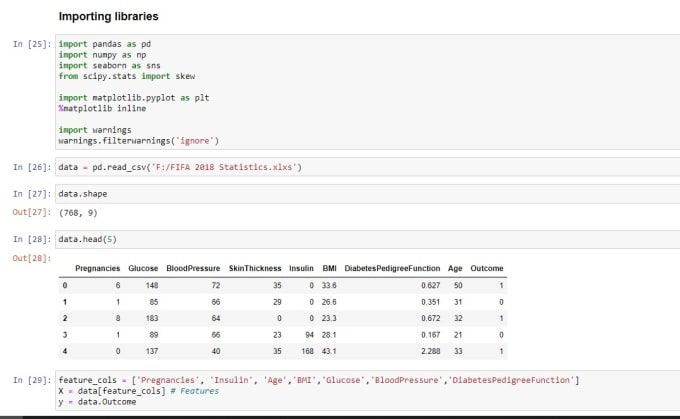 Do Data Cleaning Visualization Preprocessing Using Python Pandas By