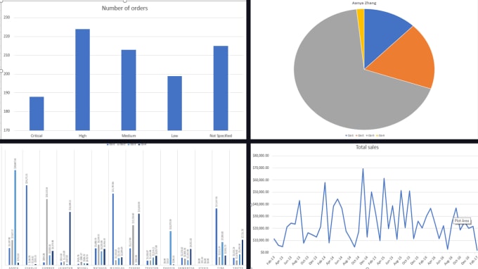 Do Microsoft Excel Google Sheets Vba Macro Formulas Data Entry By