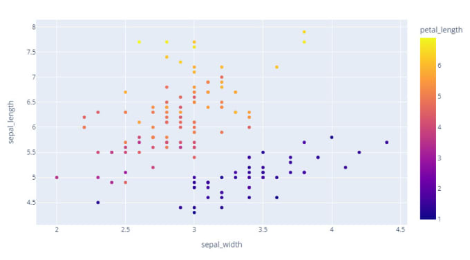 Do Data Analysis Using Python Pandas And Matplotlib By Data Science 01