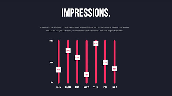 Create An Animated Infographic For Visualising Data By Ljones Fiverr