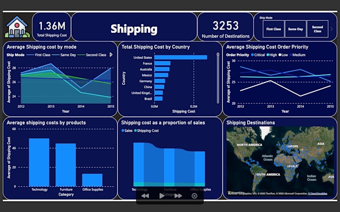 Do Data Visualization Using Tableau Powerbi And Excel By